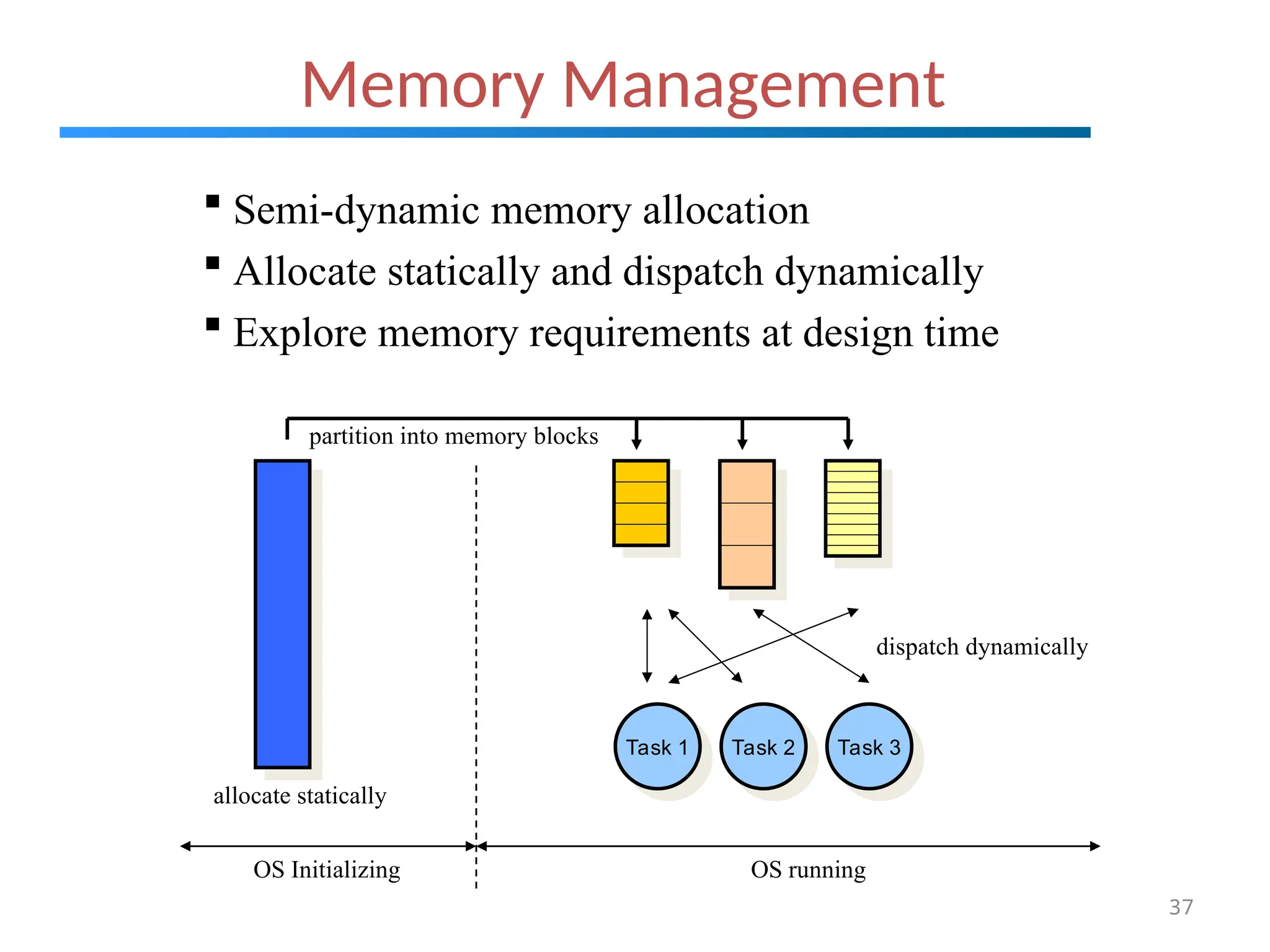 ucos-2 introduction and characteristics | PPT