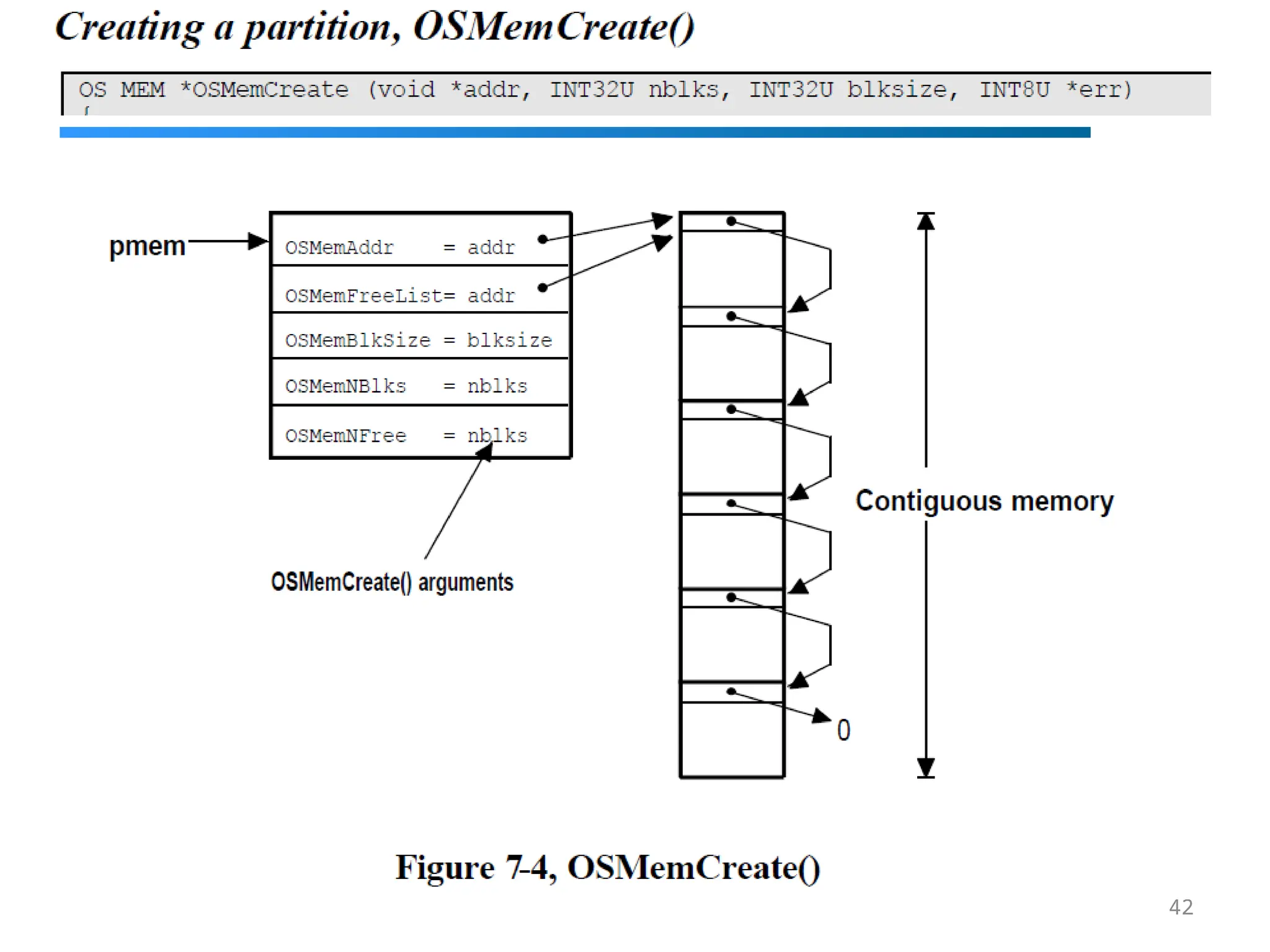 ucos-2 introduction and characteristics | PPT