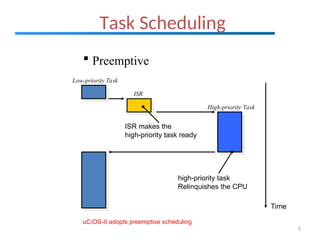 ucos-2 introduction and characteristics | PPT