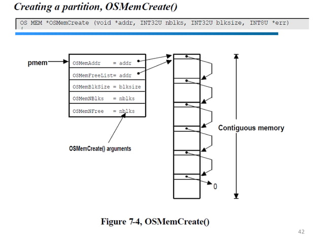 ucos-2 introduction and characteristics | PPT