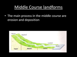 L4 ap middle and lower course features | PPTX