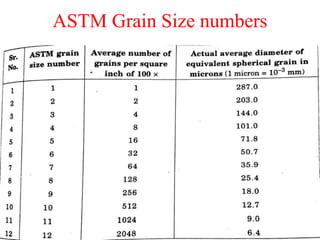 L4_Cooling Curves_grain and grain boundary formation_MMS | PPT