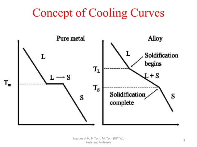 L4_Cooling Curves_grain and grain boundary formation_MMS | PPTX ...