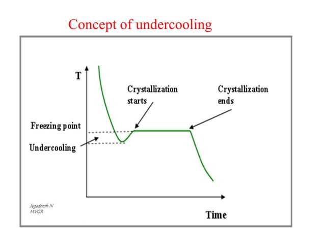 L4_Cooling Curves_grain and grain boundary formation_MMS | PPTX ...