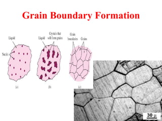 L4_Cooling Curves_grain and grain boundary formation_MMS | PPTX
