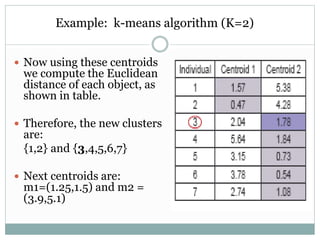 L4 cluster analysis NWU 4.3 Graphics Course | PPT