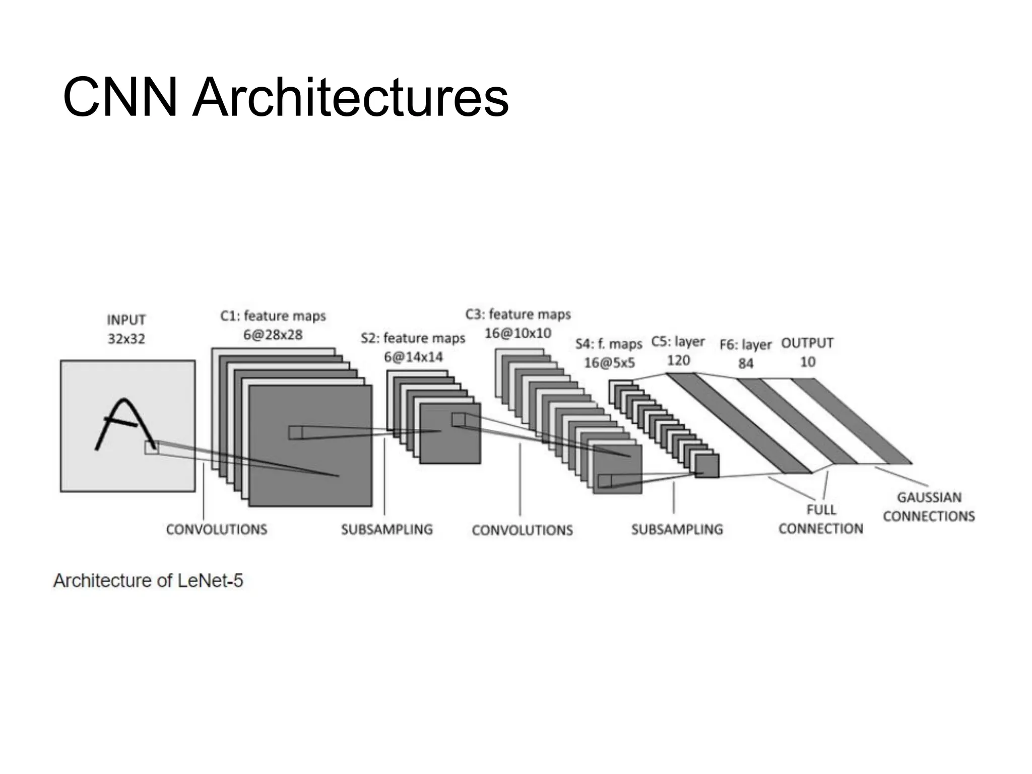convolutional neural networks for machine learning | PDF