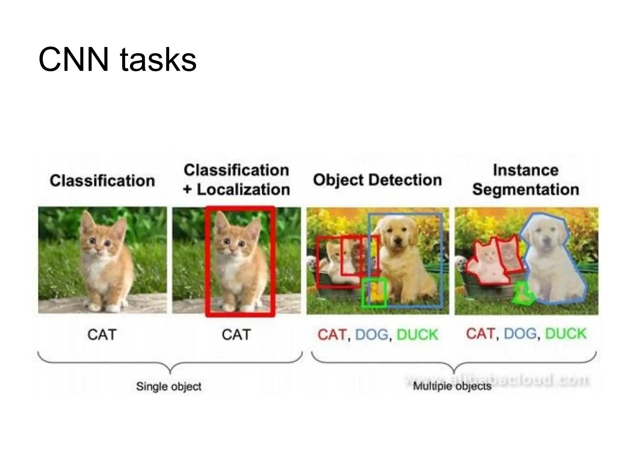convolutional neural networks for machine learning | PDF