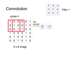 convolutional neural networks for machine learning | PDF