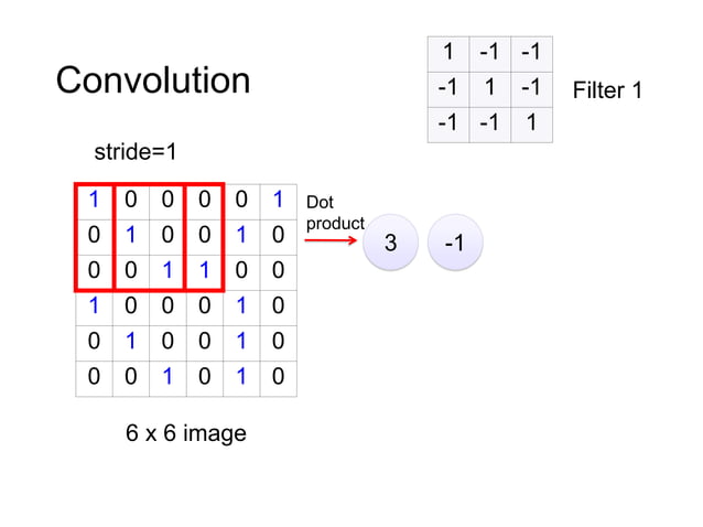 convolutional neural networks for machine learning | PPT