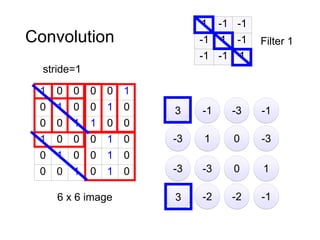 convolutional neural networks for machine learning | PDF