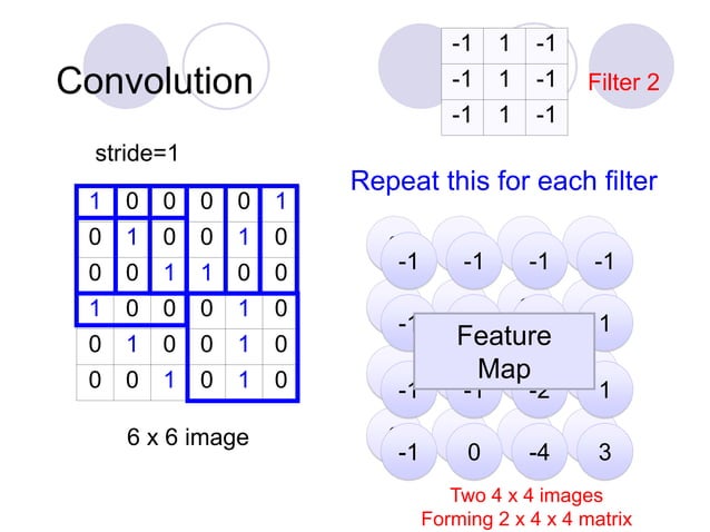convolutional neural networks for machine learning | PPT