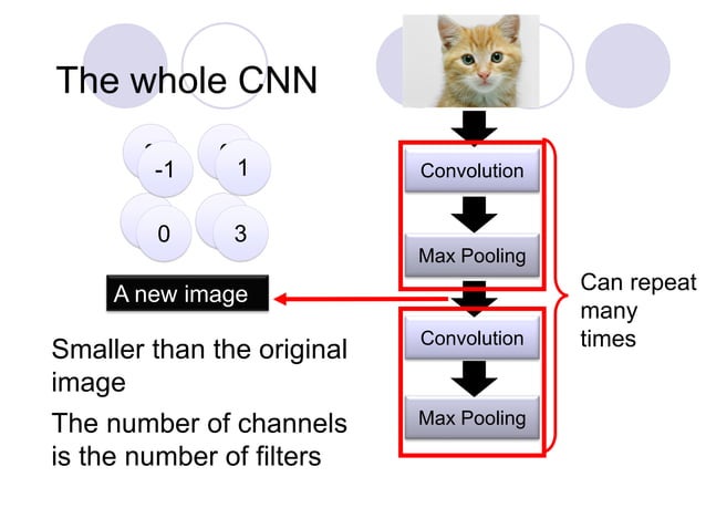 convolutional neural networks for machine learning | PPT
