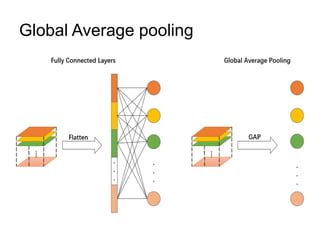 convolutional neural networks for machine learning | PDF