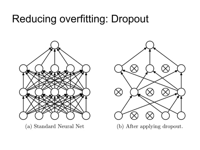 convolutional neural networks for machine learning | PPT