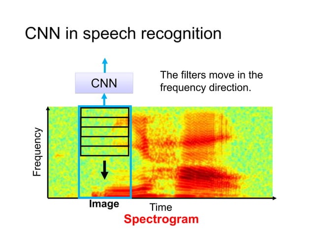 convolutional neural networks for machine learning | PPT
