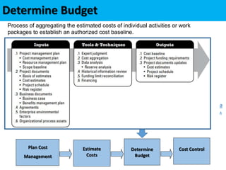 L4_Cost Management.ppt