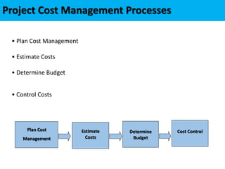 L4_Cost Management.ppt