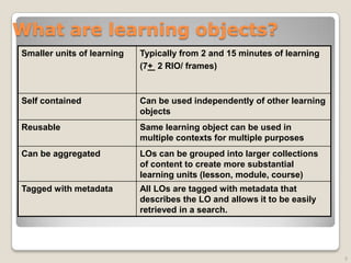 L4 design document | PPTX | Education