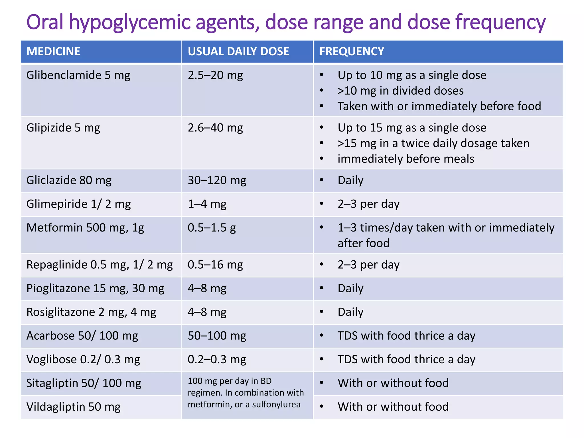 Drugs Used in Endocrine Alteration | PPTX
