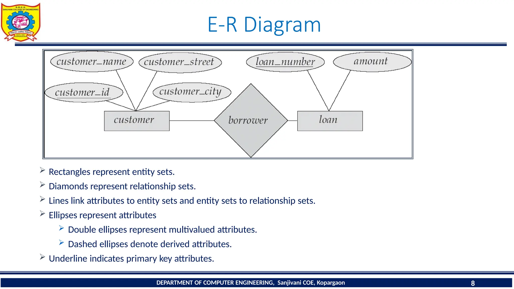 Entity Relationship Model in Database Systems | PPTX