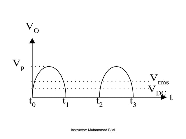 Electronics Rectifier by IrfanAnsari.com