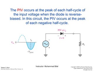 Electronics Rectifier by IrfanAnsari.com
