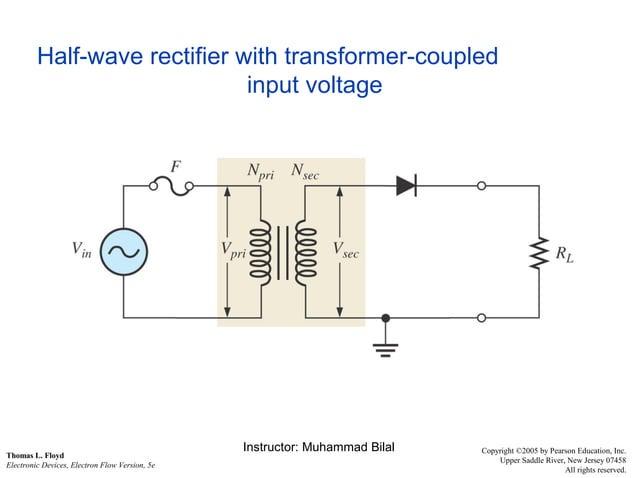 Electronics Rectifier by IrfanAnsari.com
