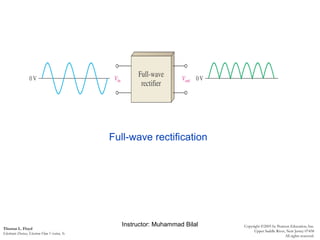 Electronics Rectifier by IrfanAnsari.com