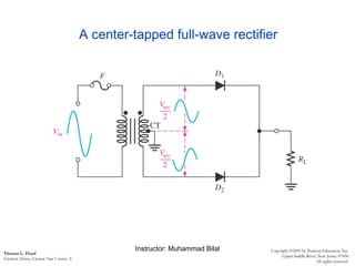 Electronics Rectifier by IrfanAnsari.com