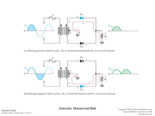 Electronics Rectifier by IrfanAnsari.com