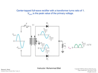 Electronics Rectifier by IrfanAnsari.com