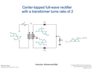 Electronics Rectifier by IrfanAnsari.com