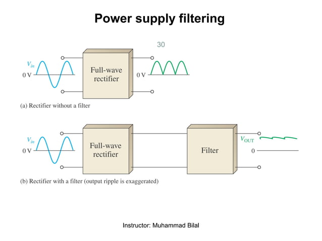 Electronics Rectifier by IrfanAnsari.com