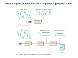 Electronics Rectifier by IrfanAnsari.com