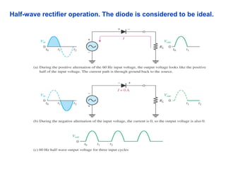 Electronics Rectifier by IrfanAnsari.com