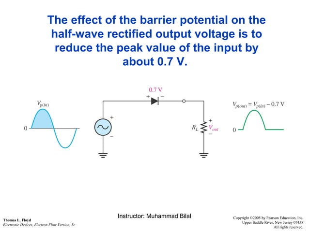 Electronics Rectifier by IrfanAnsari.com | Free Download