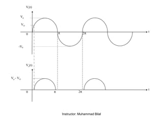 Electronics Rectifier by IrfanAnsari.com