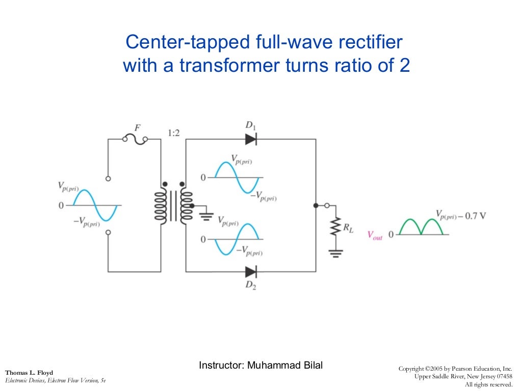 Electronics Rectifier by IrfanAnsari.com