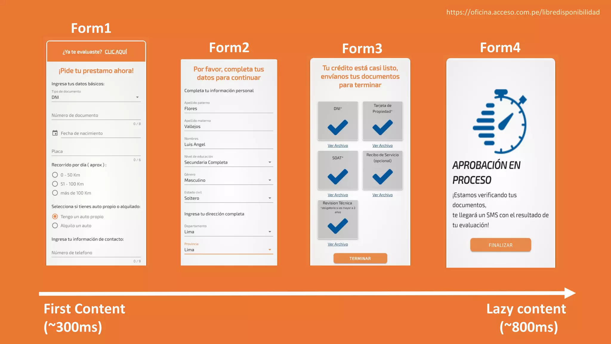 User Experience on Lazy Load render Components | PPT