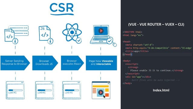 User Experience on Lazy Load render Components | PPT