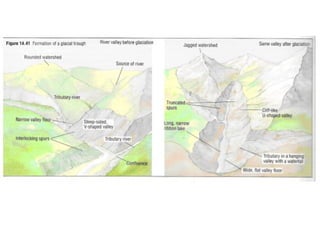Truncated Spurs Diagram