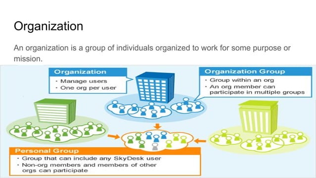 Project Management (CAPM) - The Framework | PDF