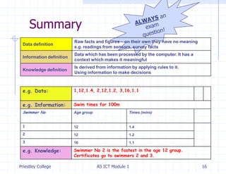 L4 ict1.1 data_information_knowledge | PPT