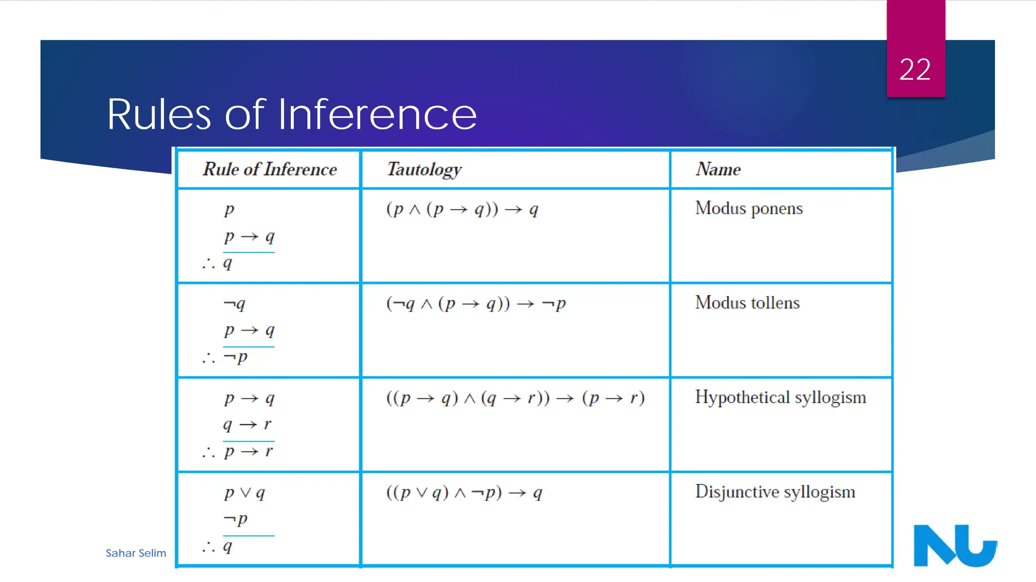 Discrete Mathematics: Lecture 4 - Inference Rules.pdf