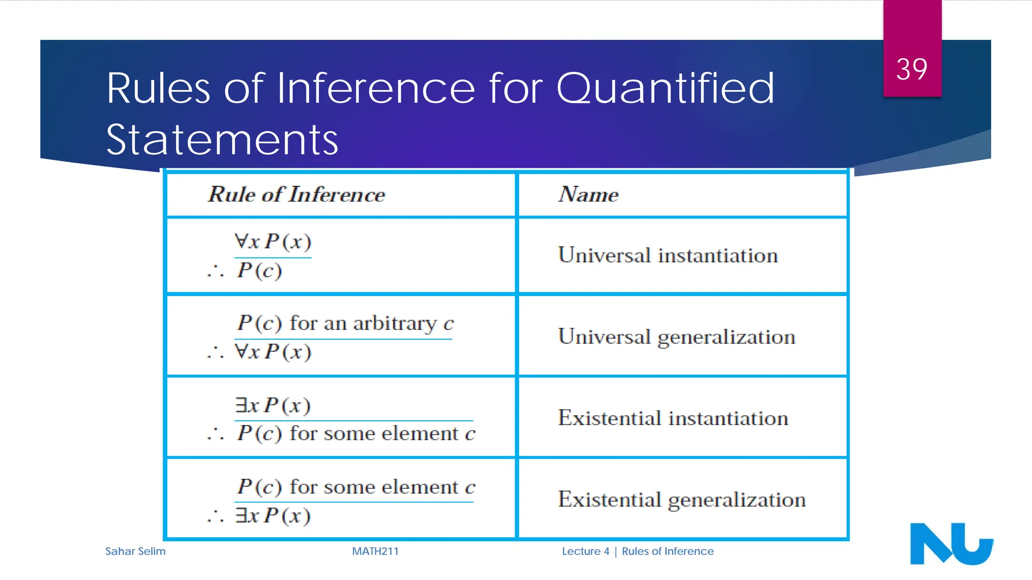 Discrete Mathematics: Lecture 4 - Inference Rules.pdf