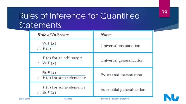 Discrete Mathematics: Lecture 4 - Inference Rules.pdf