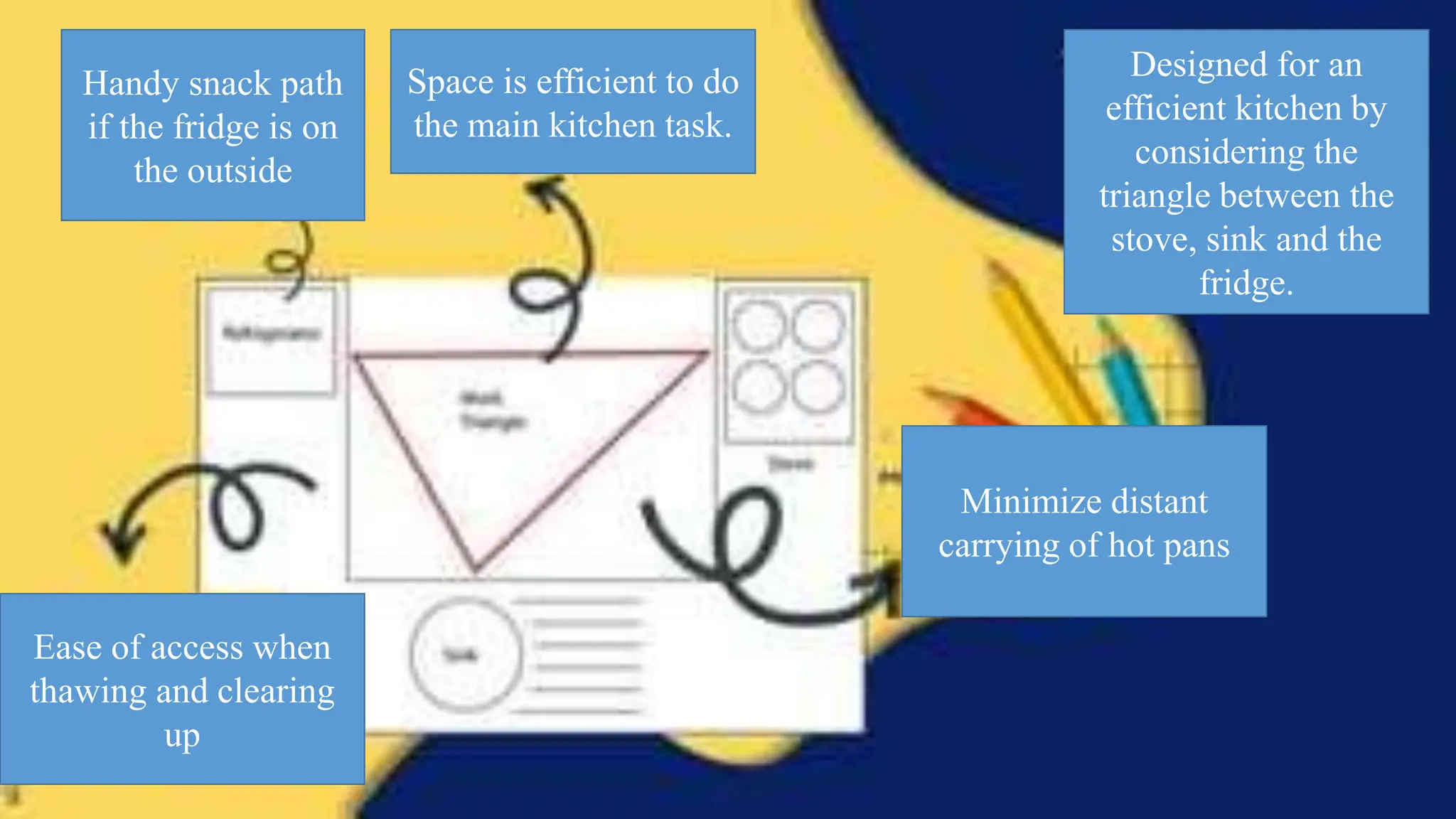 LESSON 4 Interpret Kitchen layouts. pptx | PPTX