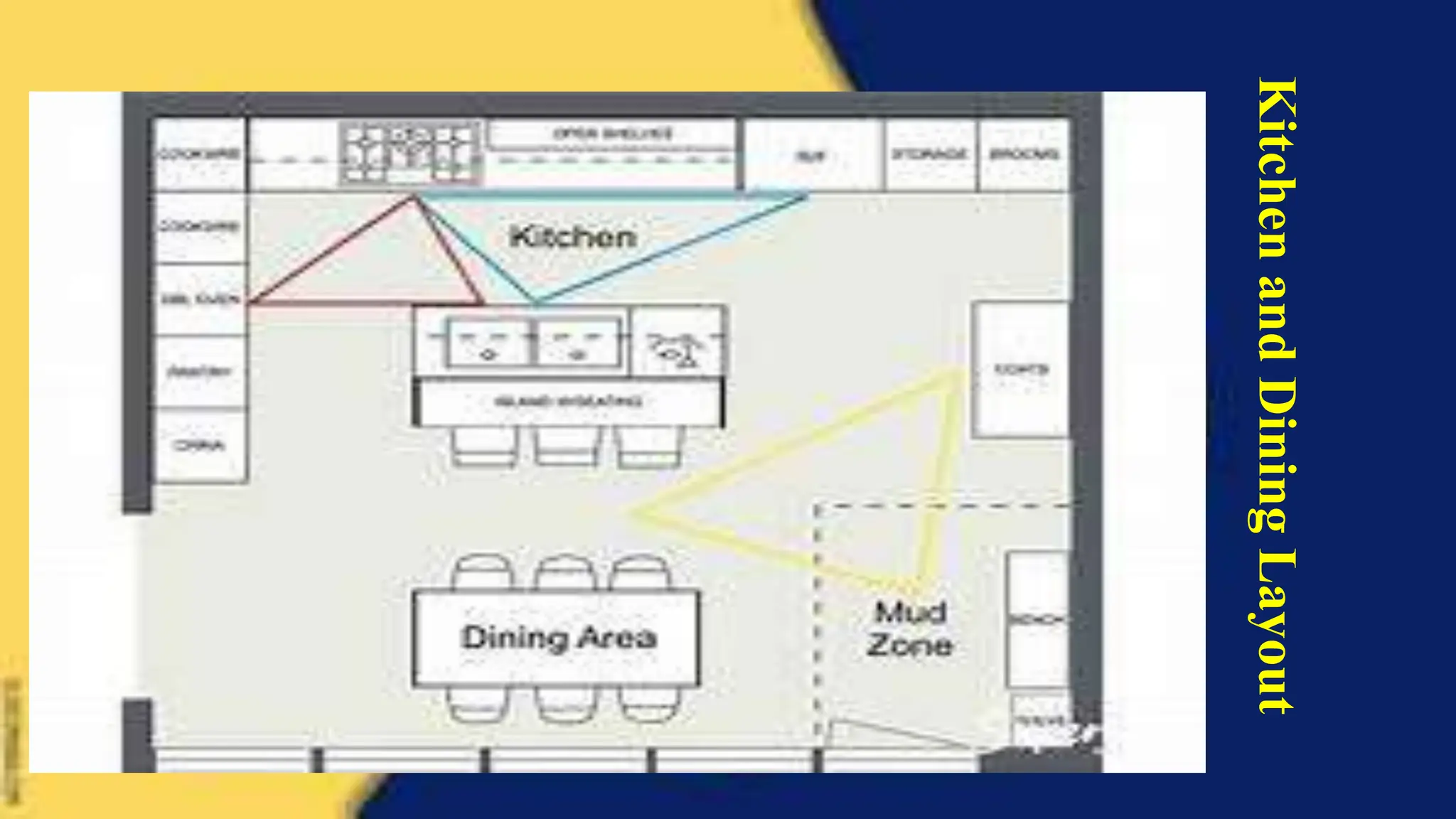 LESSON 4 Interpret Kitchen layouts. pptx | PPTX