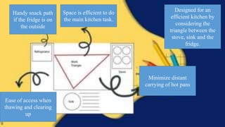 LESSON 4 Interpret Kitchen layouts. pptx | PPTX